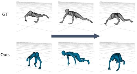Sensors Free Full Text Fusion Poser 3d Human Pose Estimation Using