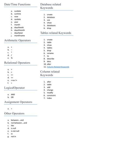 11th Class My Sql Basic Operators Functions And Keywords PDF