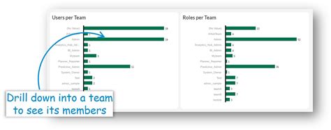 SAP Analytics Cloud Managing Licenses With Roles SAP Community