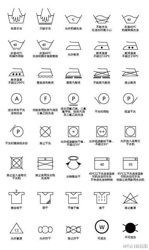 求一套最完整最詳細的衣服洗滌標誌 GetIt01