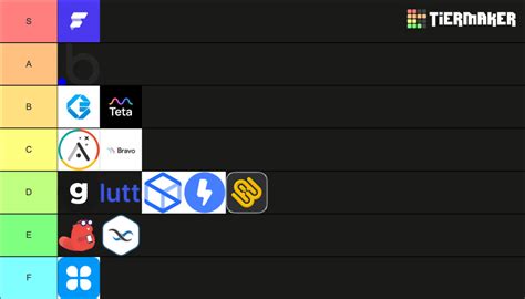 nocode tools comparison tier list community rankings tiermaker