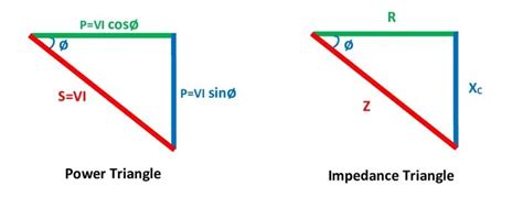Phasor Diagram Rc Parallel Circuit Circuit Diagram