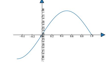 Python How To Increase The Arrow Size Of Axis Artist In Matplotlib Stack Overflow