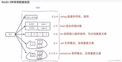 Redis 在springboot中调用redisspringboot项目如何将redis不适用容器也可以调用 Csdn博客