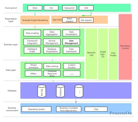 The Complete Guide To Software Architecture Diagrams Concepts Tutorials And Examples Processon