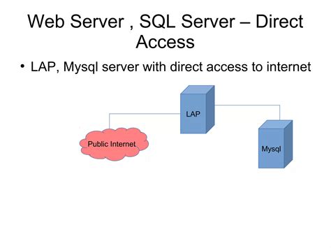 Web Server Setup Diagram Ppt