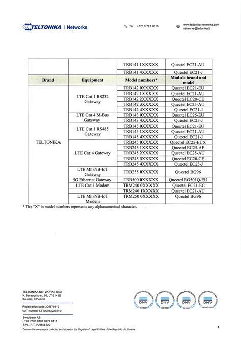 TAC Codes Teltonika Networks Wiki