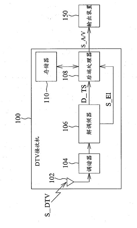 Signal Processing Apparatus And Method Eureka Patsnap
