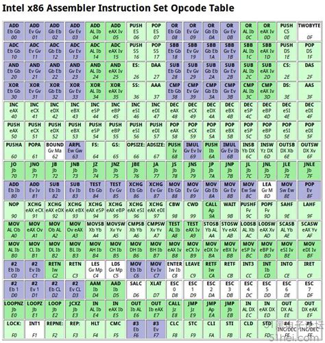 X86 Opcode 程序设计 上位机