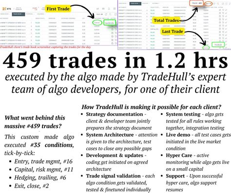 mayank gola on linkedin performance highperformance