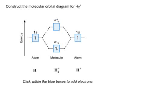 Construct The Molecular Orbital Diagram For H 2 Greenfer