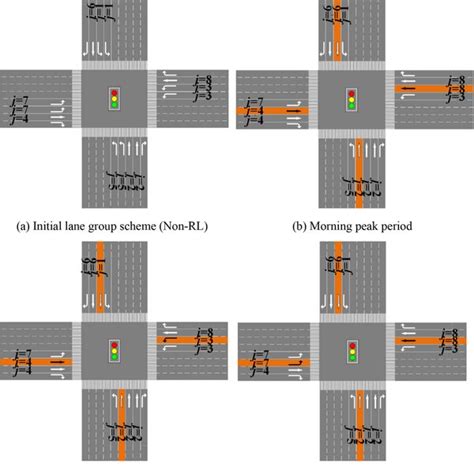 Iterative Optimization Process In The First Stage Download