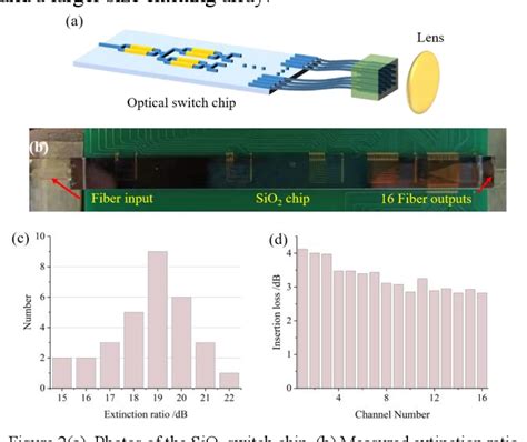 Figure 2 From A Solid State Fmcw Lidar System Based On Lens Assisted