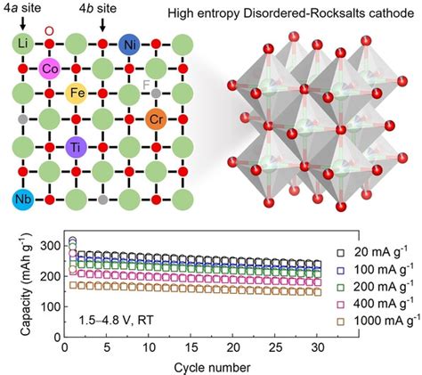 Enhanced Li Diffusion And Lattice Oxygen Stability By The High Entropy