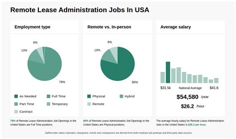 19 95hr Remote Lease Administration Jobs Now Hiring