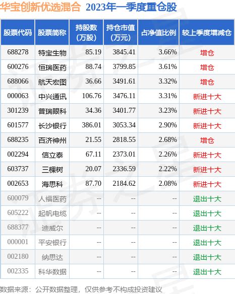 7月6日基金净值：华宝创新优选混合最新净值2226，跌076基金频道证券之星