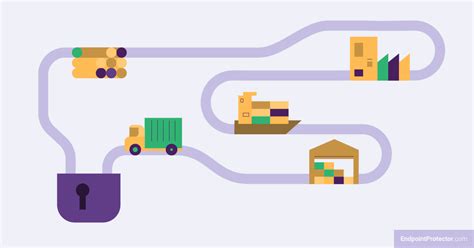 Supply Chain Dlp Endpoint Protector