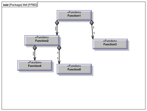 What Is Functional Architecture Diagram At Eden Disney Blog