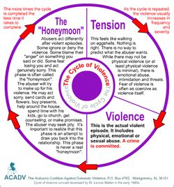 Battered Person Syndrome