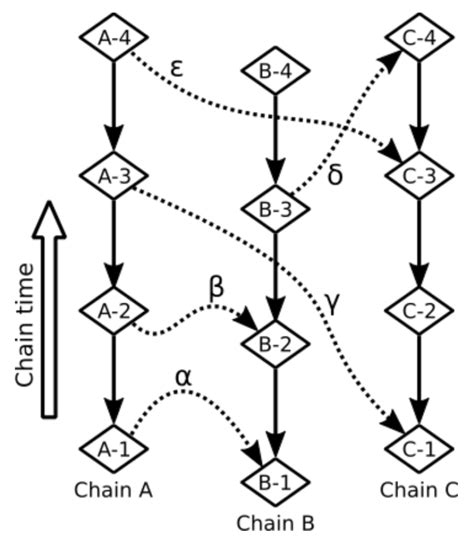 Stealths Network Clock In Feeless Transactions And Spam Resistance Stealth Xst