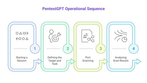 Pentestgpt Ai Penetration Testing For Ethical Hackers Abstracta