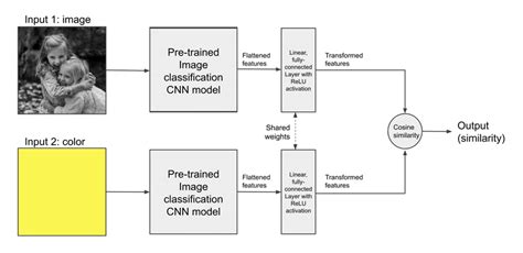 Feature Transformation Download Scientific Diagram