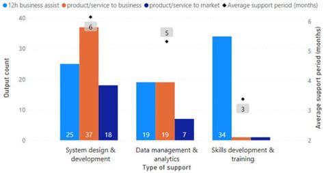 Big Data And Cognitive Computing An Open Access Journal From Mdpi