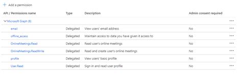 trying to create a teams meeting but get error authenticating with resource microsoft qanda