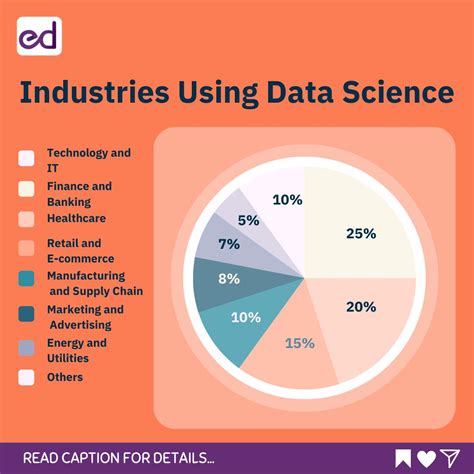 The Education Diary On Linkedin Datascience Machinelearning Artificialintelligence Analytics…