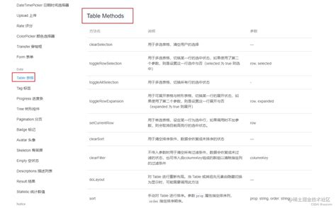 Vue 基础组件二次封装的高级技巧及方法 能更优雅的进行二次封装组件props 属性和 event 事件的透传子组件插槽暴露第三方组件方法继承 掘金