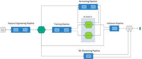 Mlops The 4 Pipeline Batch Architecture By Mic Mlops Republic Medium