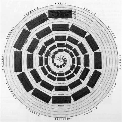 Detection And Visualization Of Cyclic Multivariate Data Visualisation Data Visualization