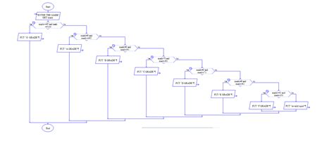 C Program To Grade Calculation System C Programming Decode School