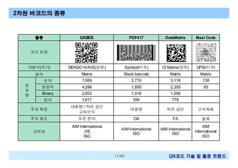 Qrcode 기술 및 활용 트렌드 2013년