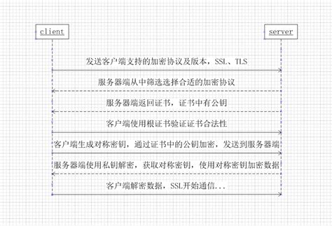 浏览器获取ca认证流程cef浏览器怎么安装本地ca认证 Csdn博客