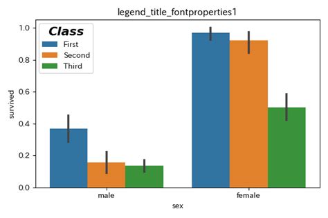 【matplotlib】fontpropertiesを使用した凡例タイトルの設定【python】max999blog