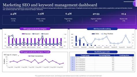 Automation Dashboards Powerpoint Presentation And Slides Slideteam