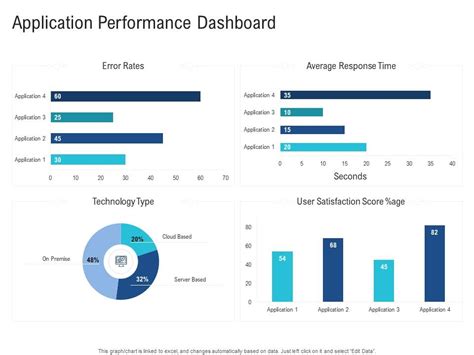 Enhance Enterprise Application Performance Application Performance