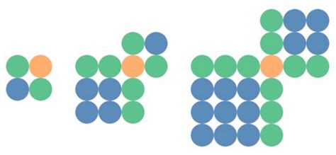 Consuming Dataverse Relational Tables In A Power Platform Canvas App