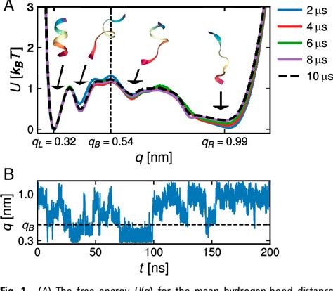 figure 1 from non markovian modeling of protein folding semantic scholar