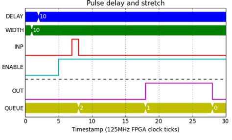 figure 2 from pandablocks open fpga framework and web stack semantic