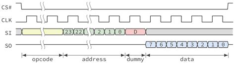 QSPI NOR Flash The Quad SPI Protocol JBLopen OFF