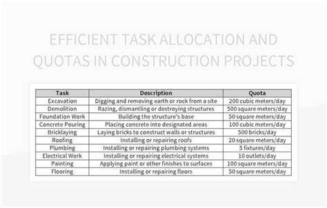 Optimizing Task Assignments And Quotas For Improved Efficiency In