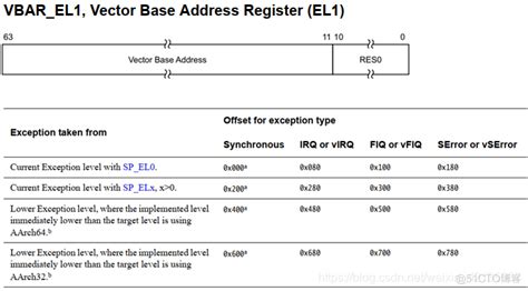 arm gicv3 gicv4的总结 基础篇 极术社区 连接开发者与智能计算生态