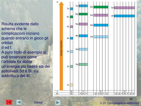 Ppt La Configurazione Elettronica Powerpoint Presentation Free Download Id 5859015
