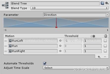 Unity动画之Blend Tree混合树 知乎
