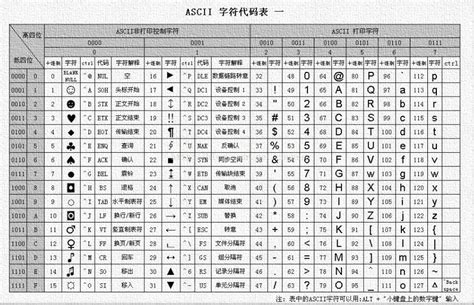 C语言中的字符串与字符集详解 码上快乐