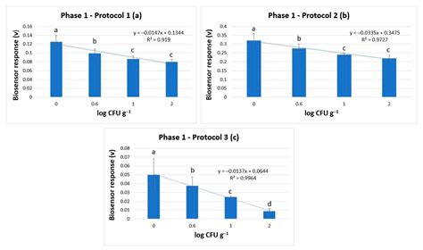 Engineering Proceedings Free Full Text A Cell Based Bioelectric