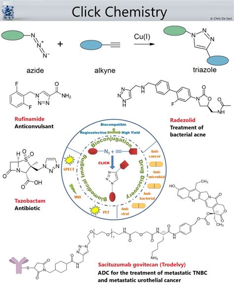 Majeed Shaikh Posted On Linkedin