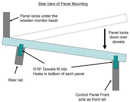 Doc S Modular MAME Panel Mounting Concept